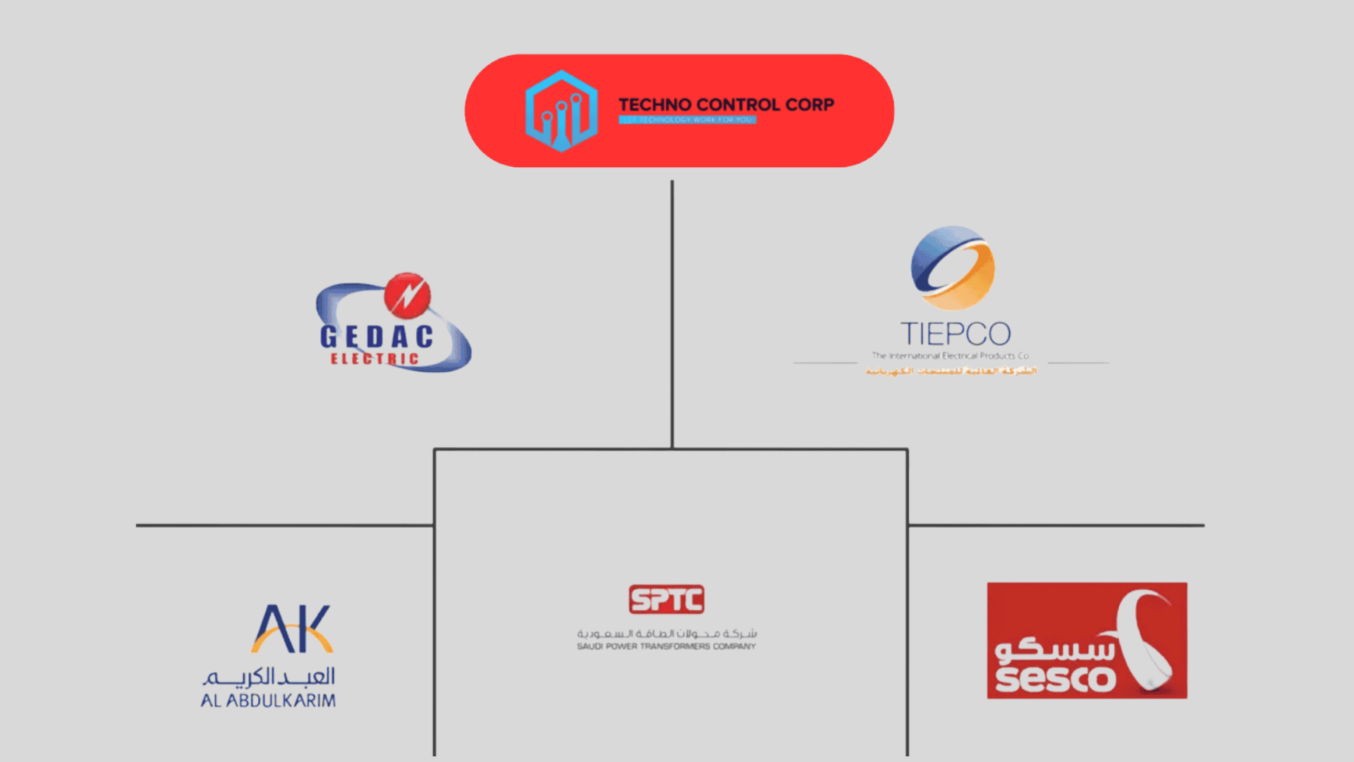 HOME- Techno Control Corporation